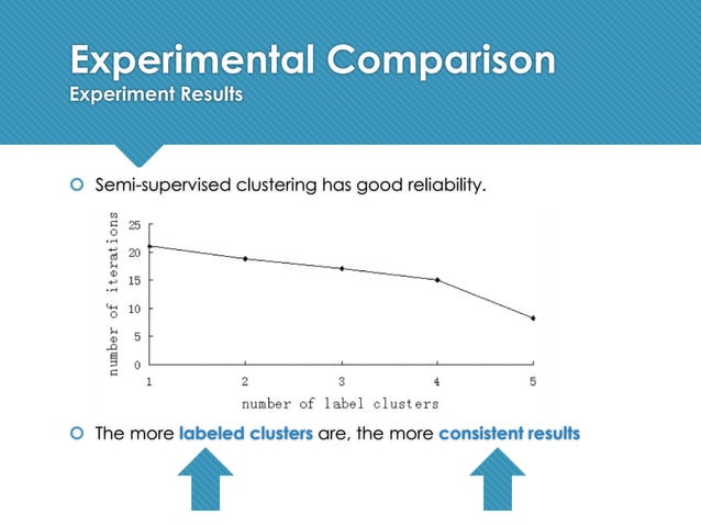Region-based Semi-supervised Clustering Image Segmentation | PDF | Computing | Technology ...