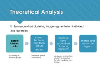Region-based Semi-supervised Clustering Image Segmentation | PDF | Computing | Technology ...
