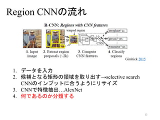 Region cnn | PPT
