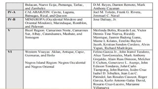 Representative Text and Authors REGION 1-4 LECTURE.pptx