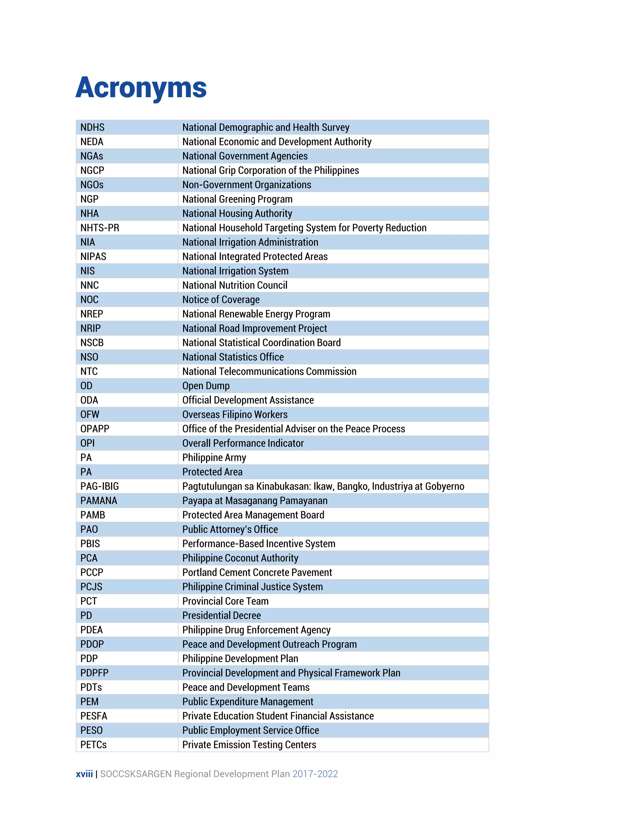Regional Development Plan 2017-2022 | PDF