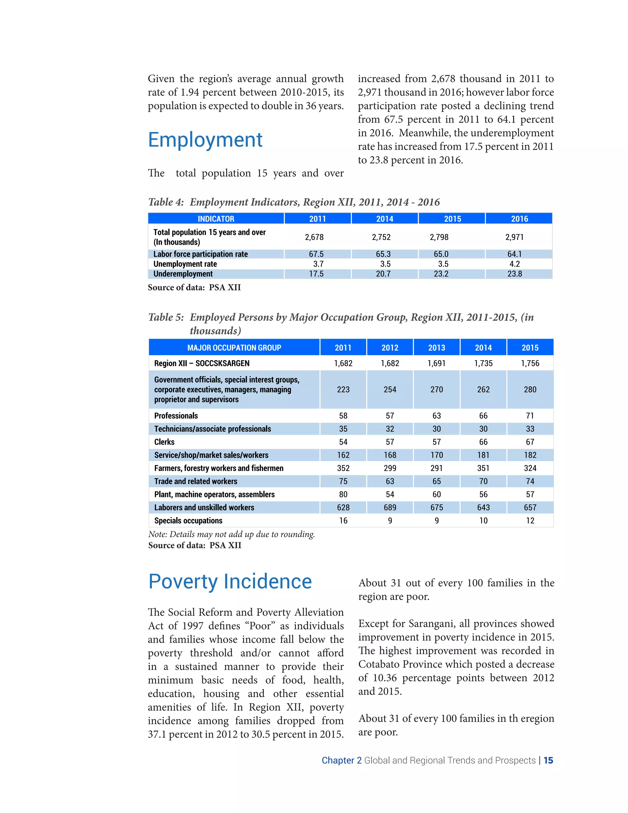 Regional Development Plan 2017-2022 | PDF