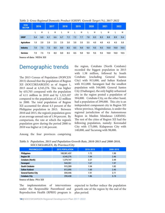 Regional Development Plan 2017-2022 | PDF