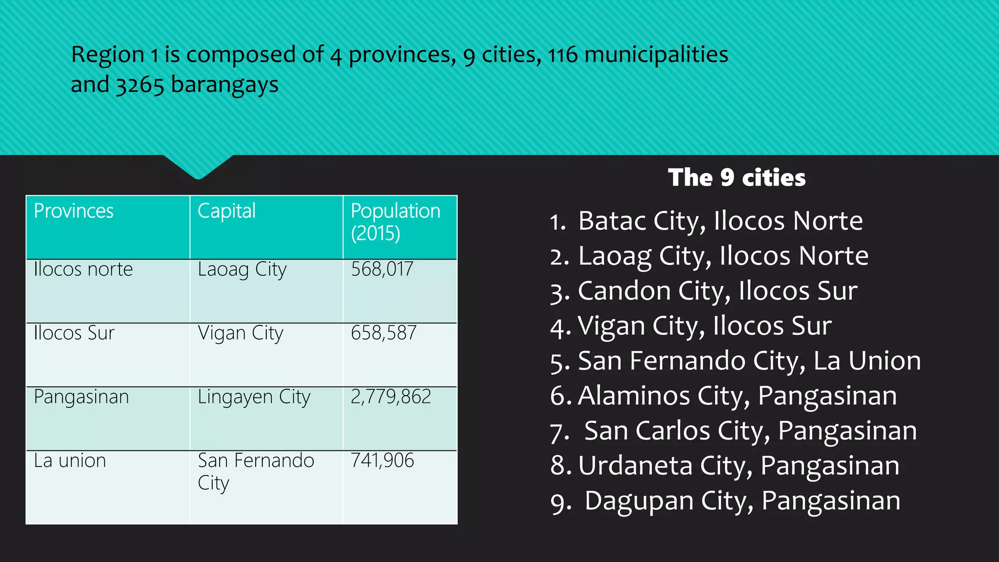 Region 1 ILOCOS REGION | PPTX