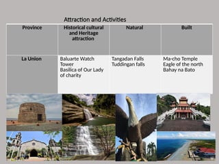 Philippine Culture Tradition and Geography_Region 1 _Ilocos region.pptx