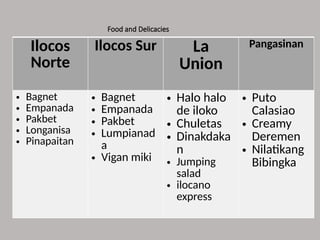 Philippine Culture Tradition and Geography_Region 1 _Ilocos region.pptx