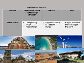 Philippine Culture Tradition and Geography_Region 1 _Ilocos region.pptx