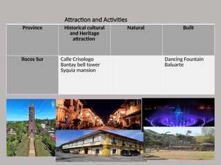 Philippine Culture Tradition and Geography_Region 1 _Ilocos region.pptx