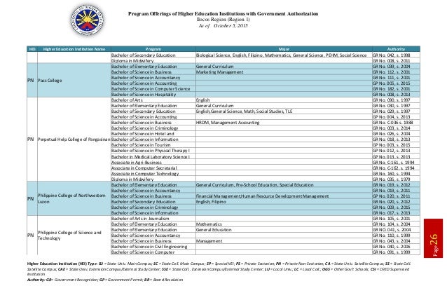 Ched region x - sekarussian