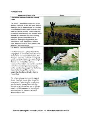 REGION 2 (2).docx