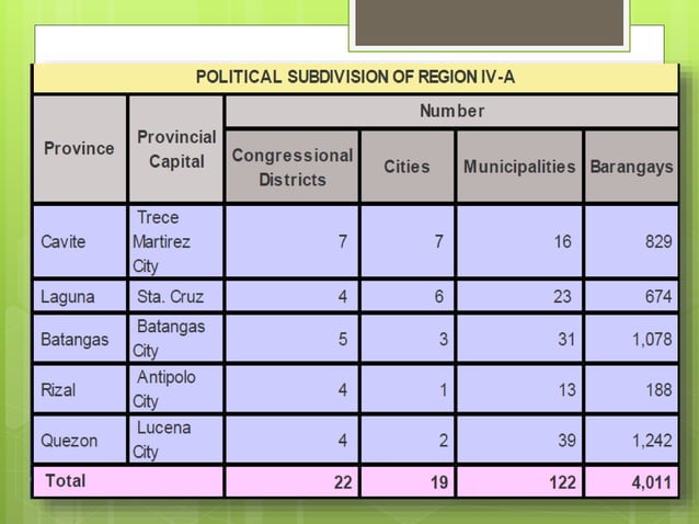 Region4 a-CALABARZON.FESTIVALS,TOURIST SPOTS | PPTX