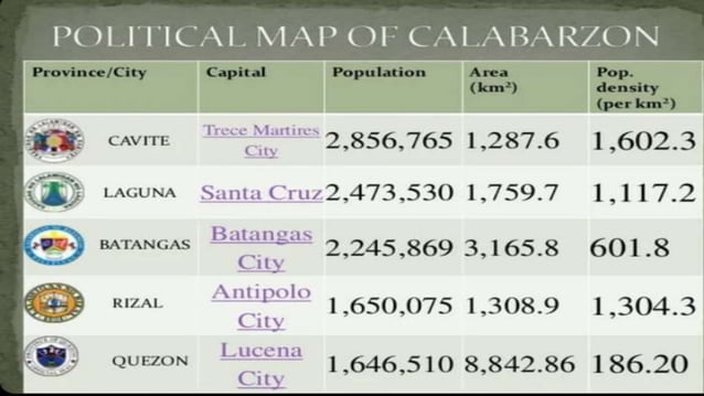 REGION 4A CALABARZON.pptx