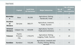 Region 4b mimaropa region.pptxhajsj09998 | PPTX