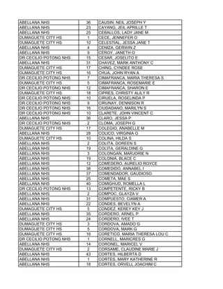 Region 7 04172016 subprof | PDF