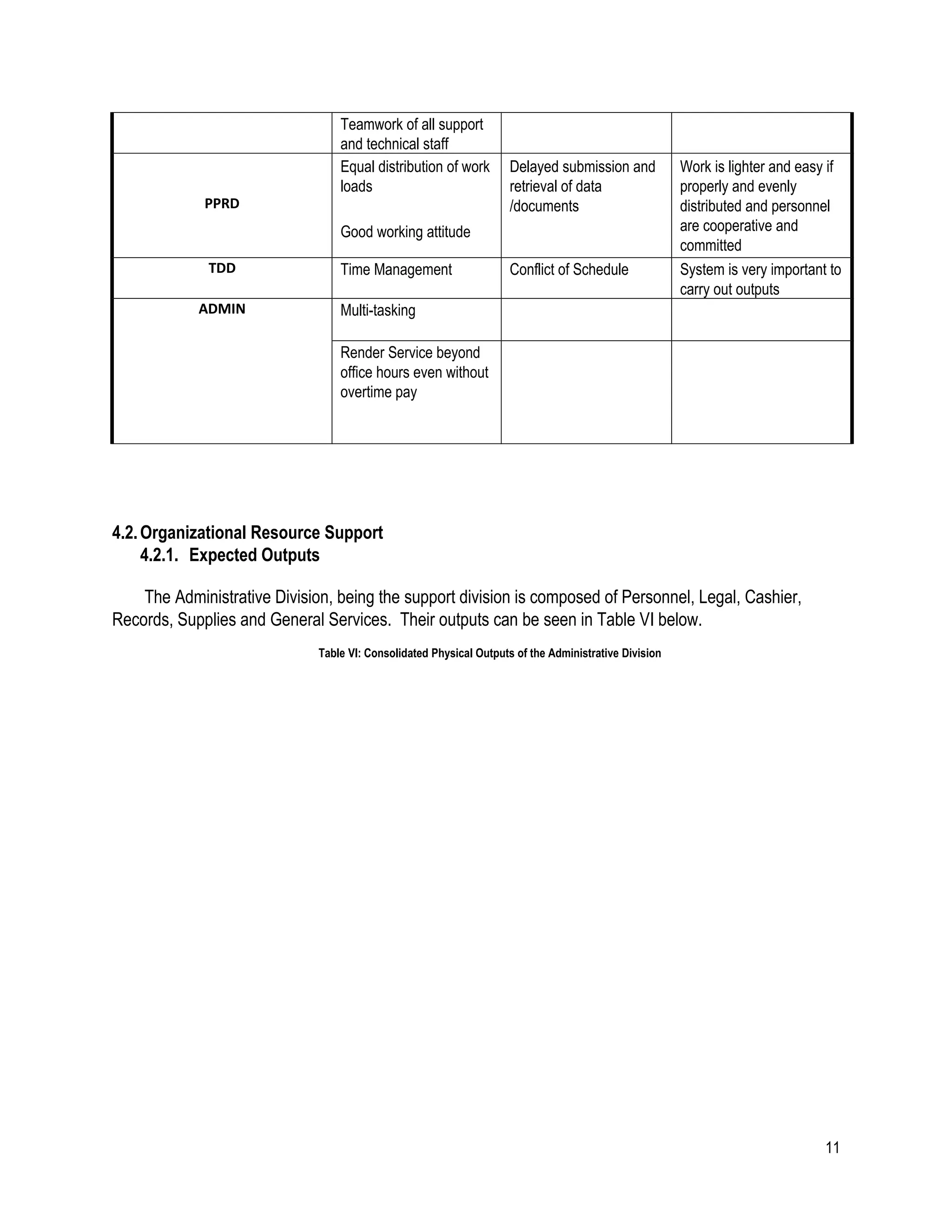 DepEd Region 7 RMEA Progress Report of Accomplishments for the Calendar ...