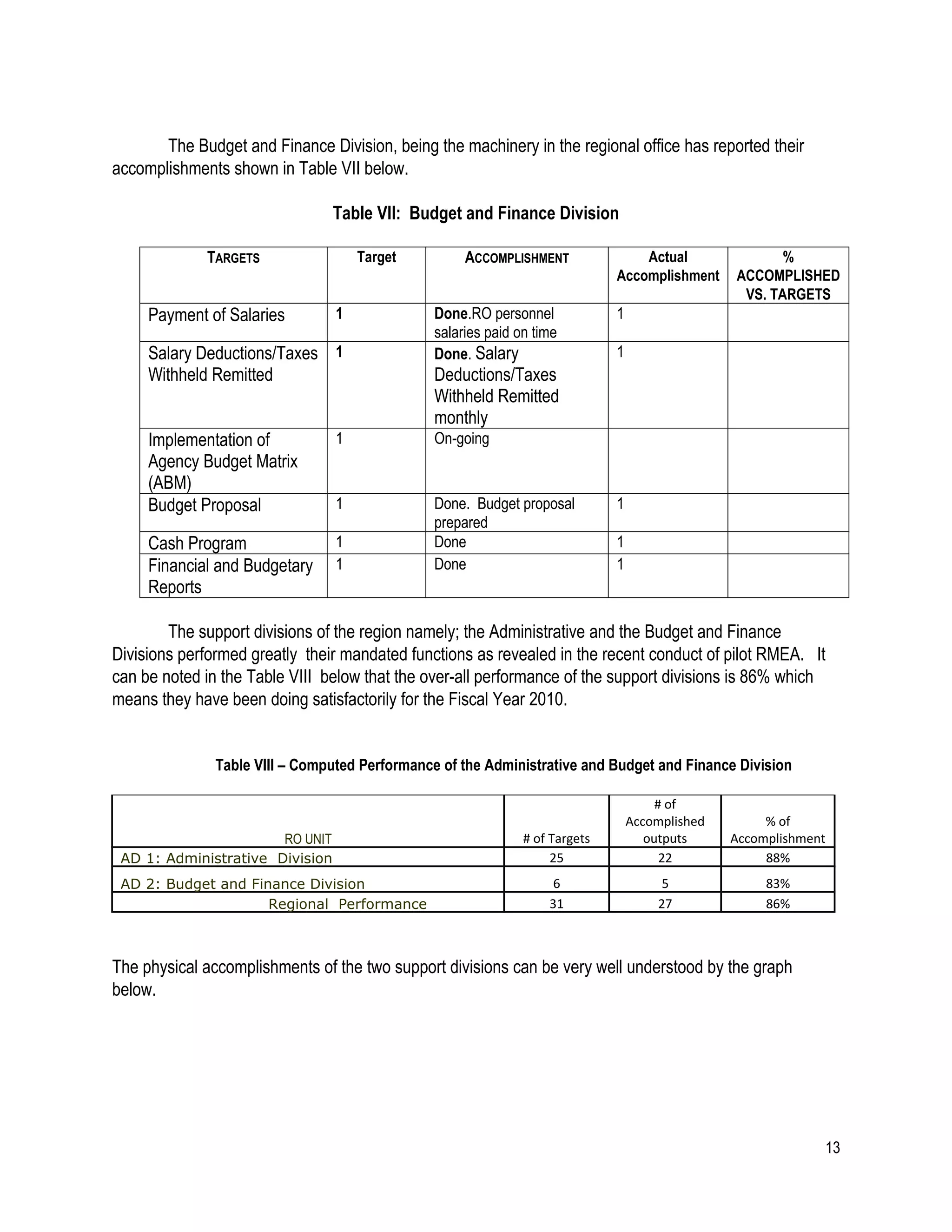 DepEd Region 7 RMEA Progress Report of Accomplishments for the Calendar ...