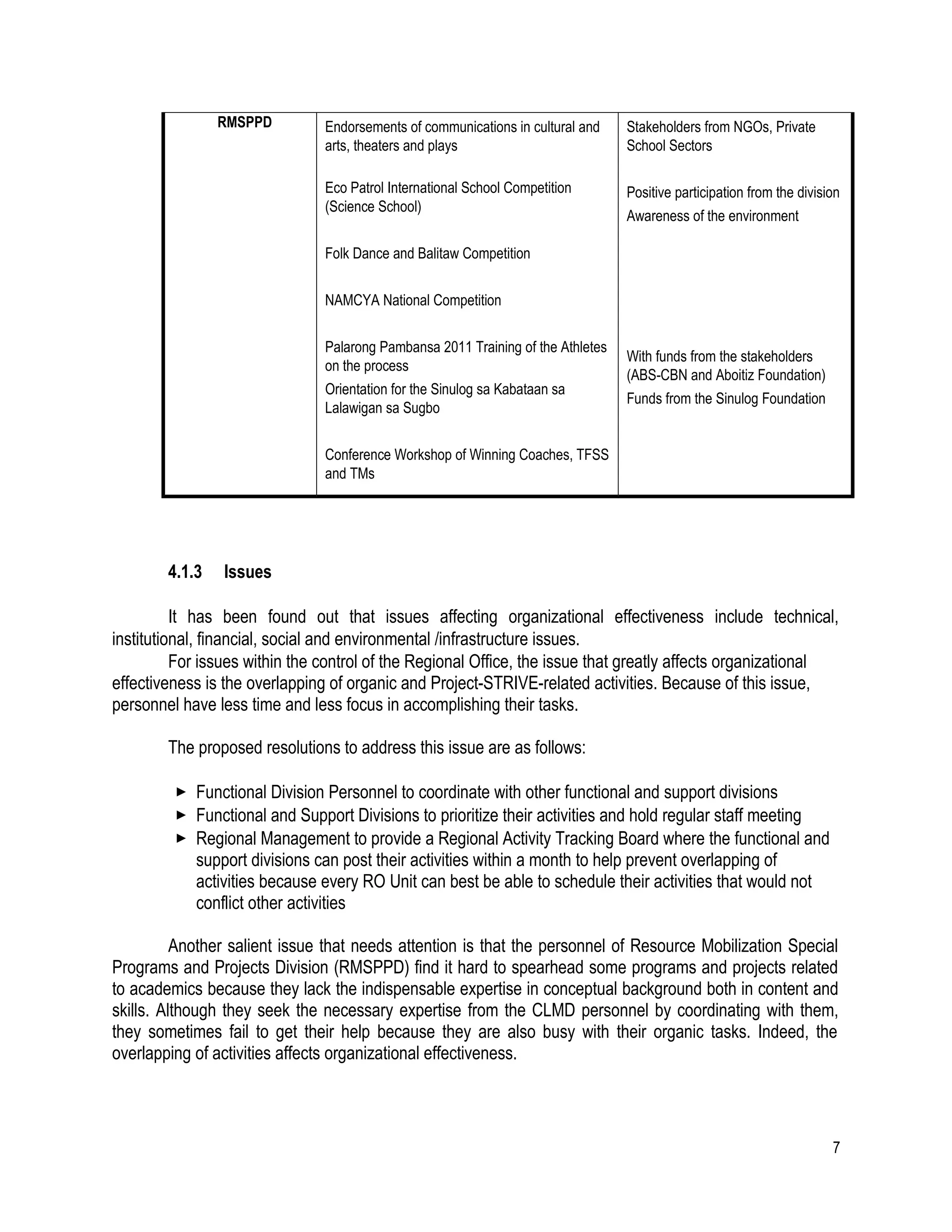 DepEd Region 7 RMEA Progress Report of Accomplishments for the Calendar ...