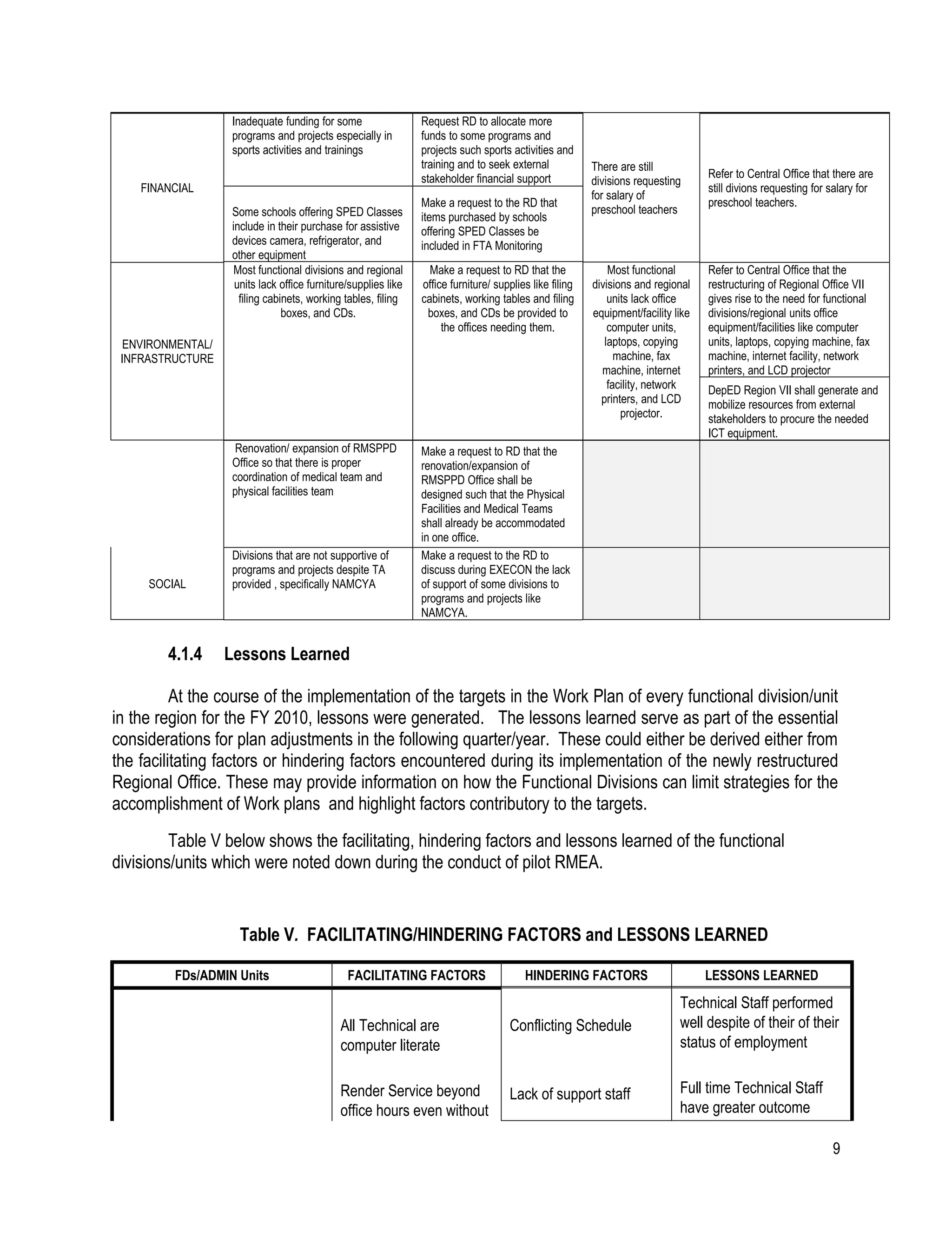 DepEd Region 7 RMEA Progress Report of Accomplishments for the Calendar ...