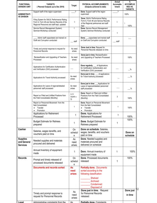 DepEd Region 7 RMEA Progress Report of Accomplishments for the Calendar ...