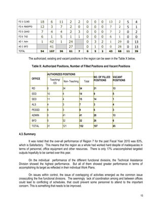 DepEd Region 7 RMEA Progress Report of Accomplishments for the Calendar ...