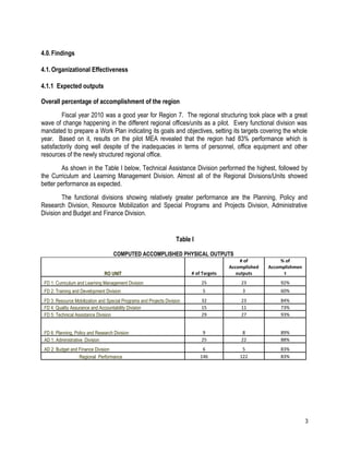 DepEd Region 7 RMEA Progress Report of Accomplishments for the Calendar ...