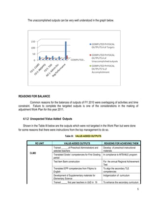 DepEd Region 7 RMEA Progress Report of Accomplishments for the Calendar ...