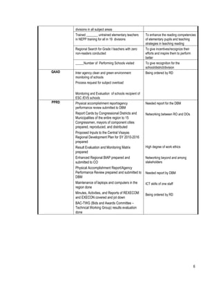 DepEd Region 7 RMEA Progress Report of Accomplishments for the Calendar ...