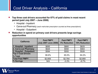 Regional Cost Driver Analysis 112108 | PPT