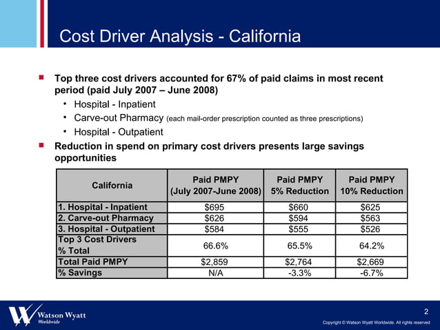 Regional Cost Driver Analysis 112108