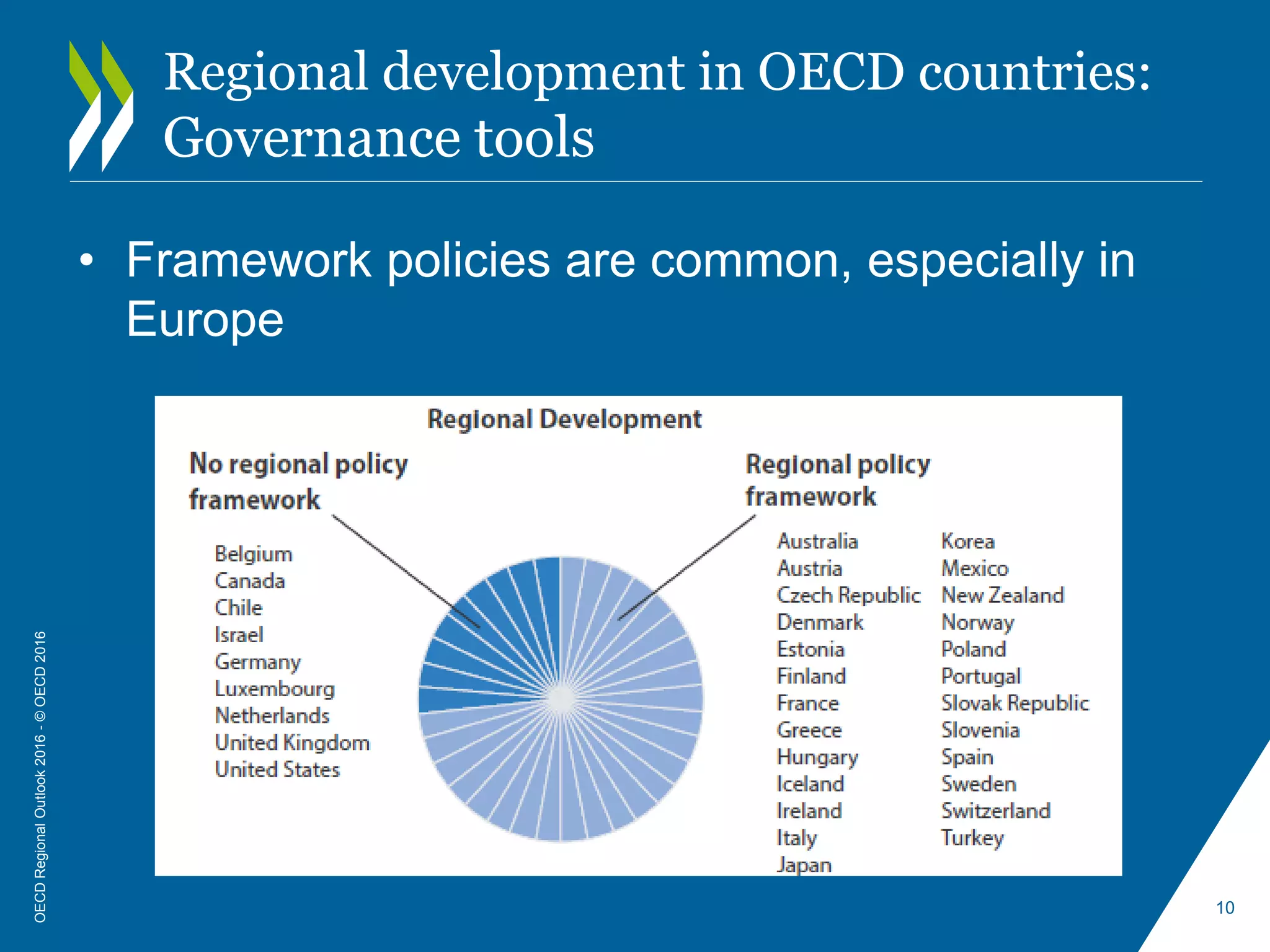 Regional Development Strategies in OECD Countries | PDF