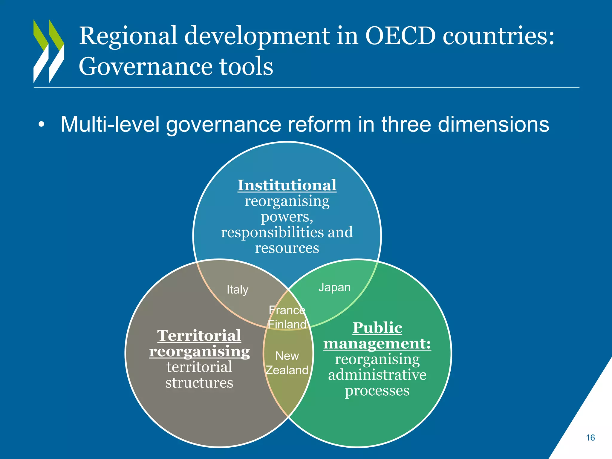 Regional Development Strategies in OECD Countries | PDF