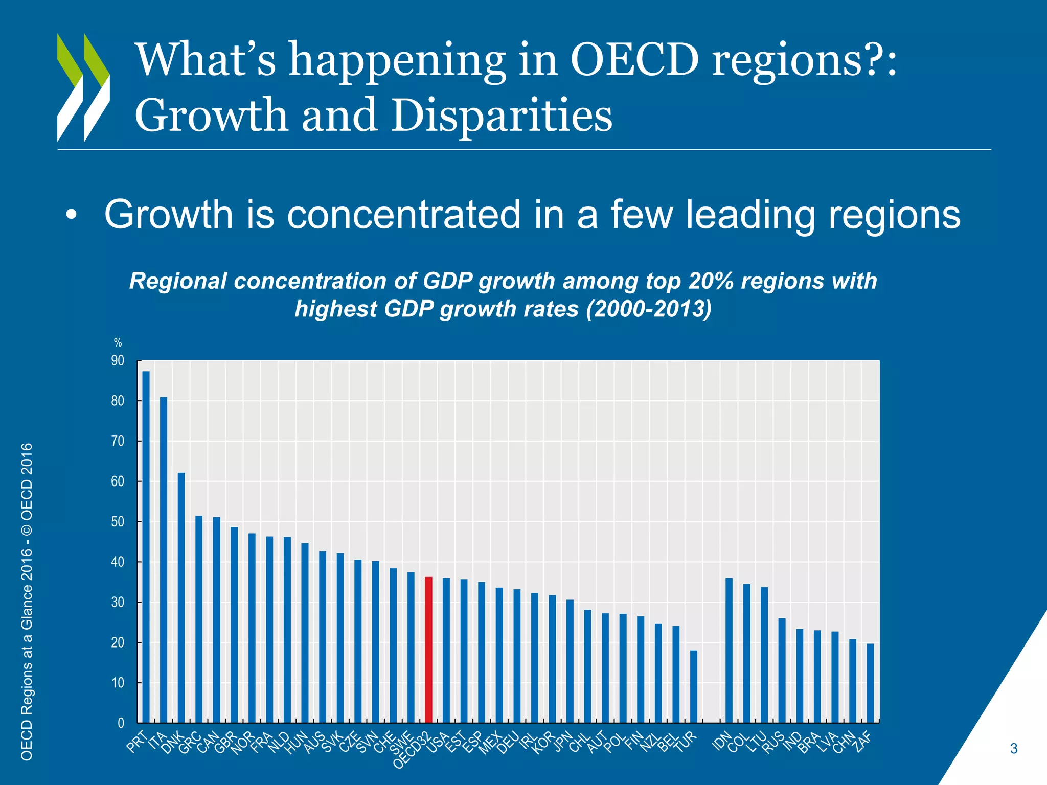 Regional Development Strategies in OECD Countries | PDF