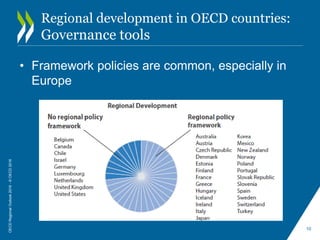 Regional Development Strategies in OECD Countries | PDF