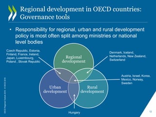 Regional Development Strategies in OECD Countries | PDF