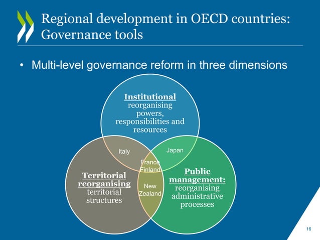 Regional Development Strategies in OECD Countries | PPT