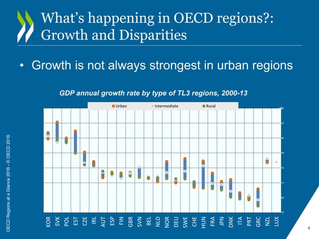 Regional Development Strategies in OECD Countries | PDF