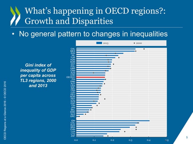 Regional Development Strategies in OECD Countries | PDF