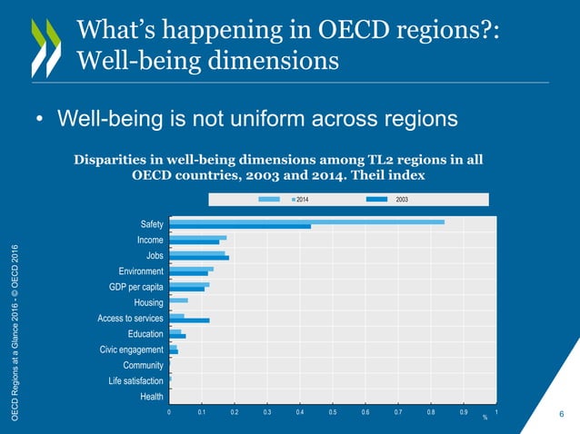 Regional Development Strategies in OECD Countries | PDF