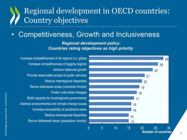 Regional Development Strategies in OECD Countries | PDF