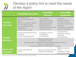 "Regional Innovation Trends and Policy Options | PDF