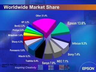 Epson Regional Market Share | PPT