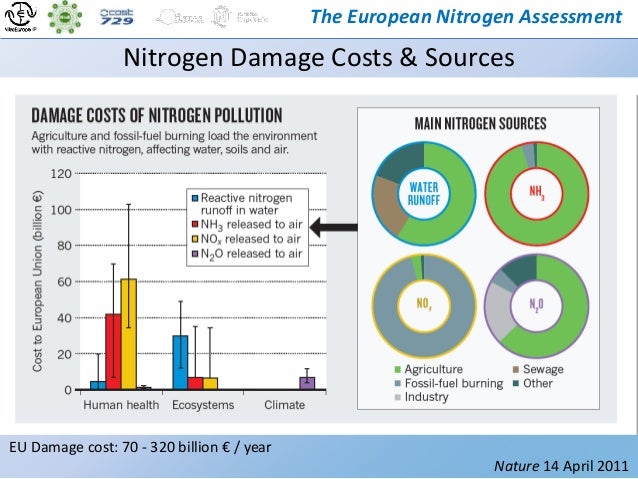 Regional nitrogen assessments and implications for aquatic systems: E…