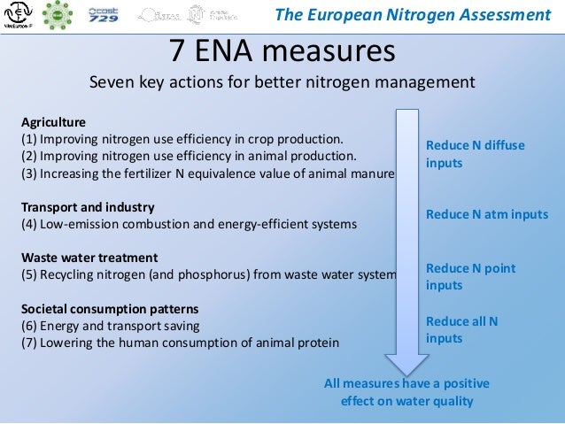 Regional nitrogen assessments and implications for aquatic systems: E…