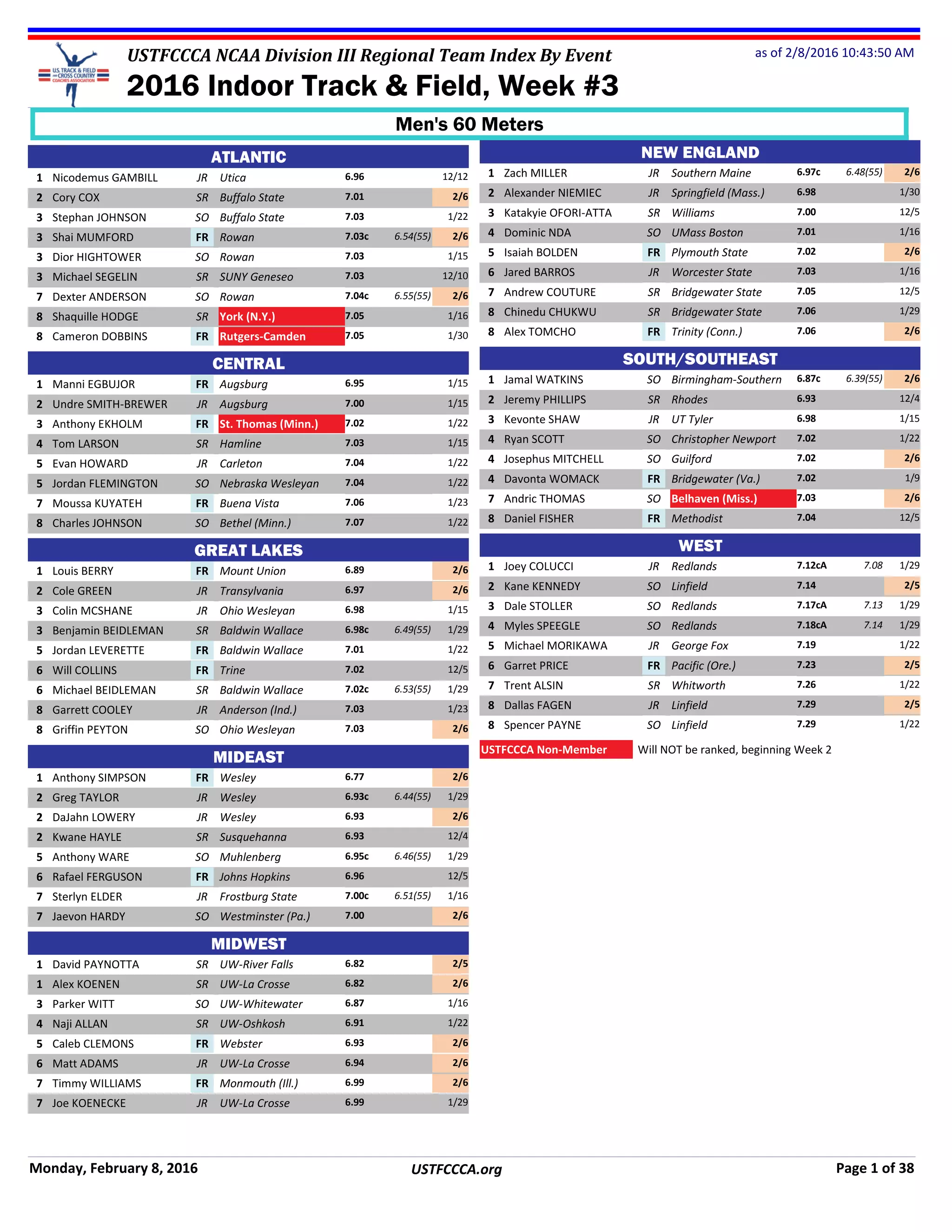REGIONAL TRACK RANKINGS | PDF