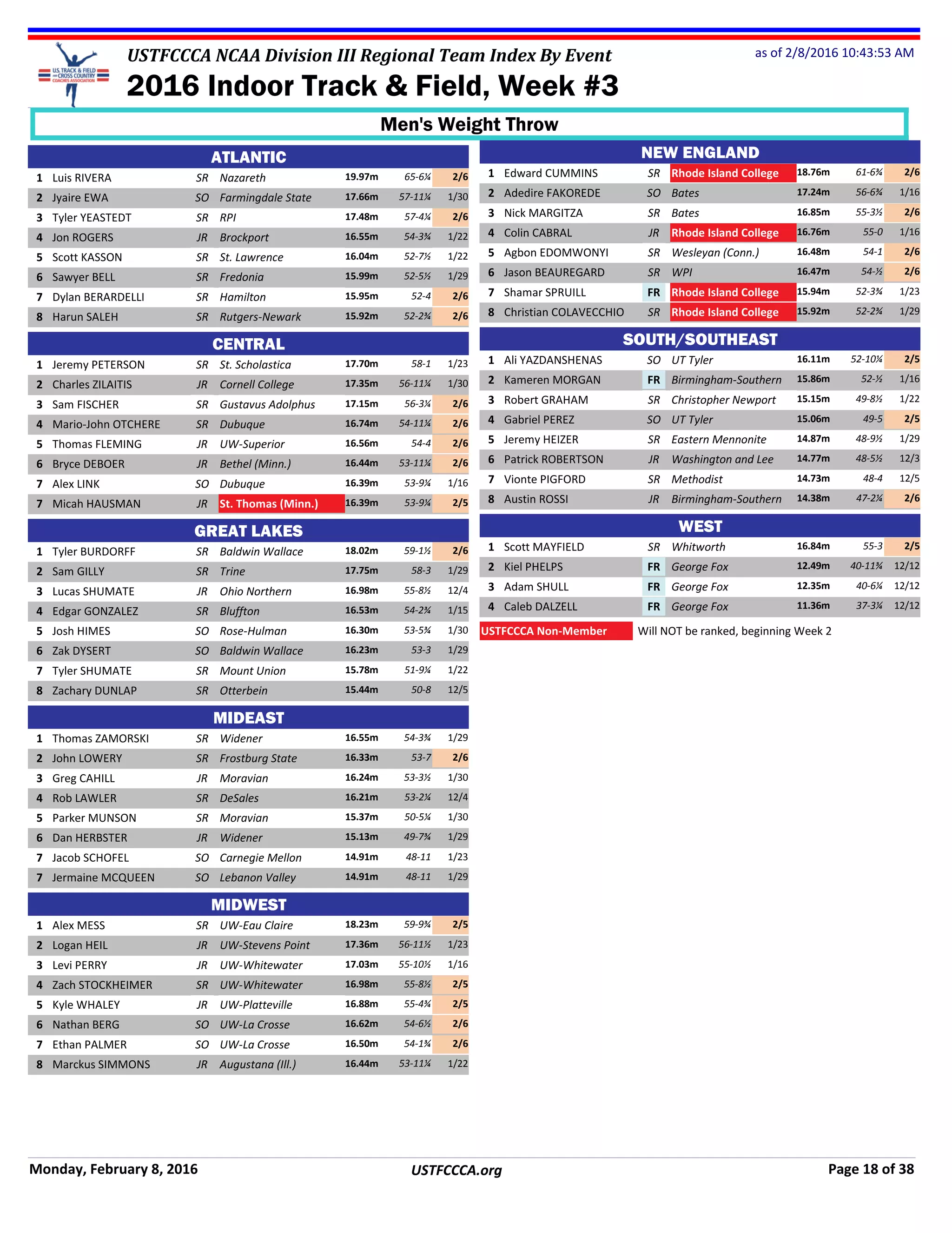 REGIONAL TRACK RANKINGS | PDF