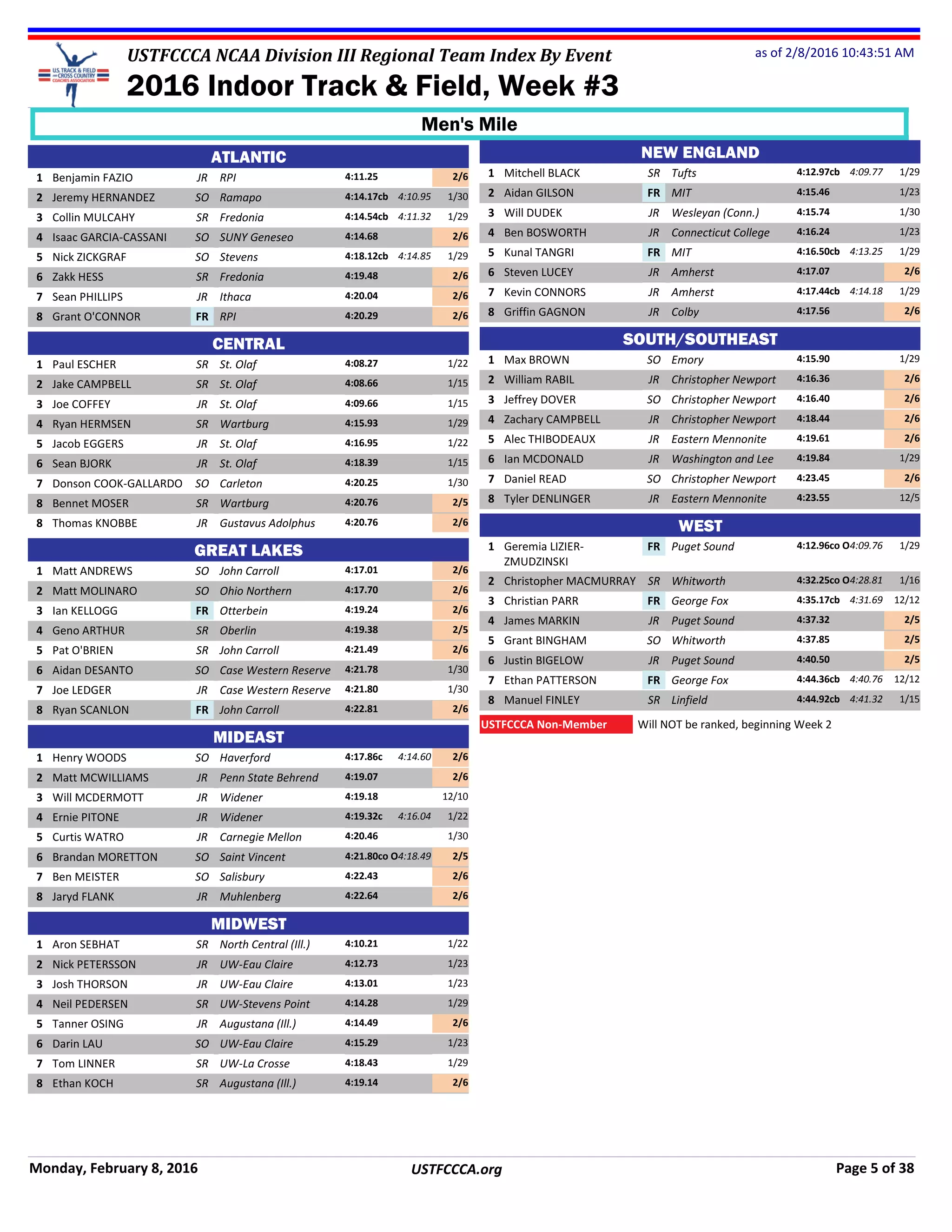 REGIONAL TRACK RANKINGS | PDF