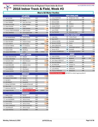 REGIONAL TRACK RANKINGS | PDF