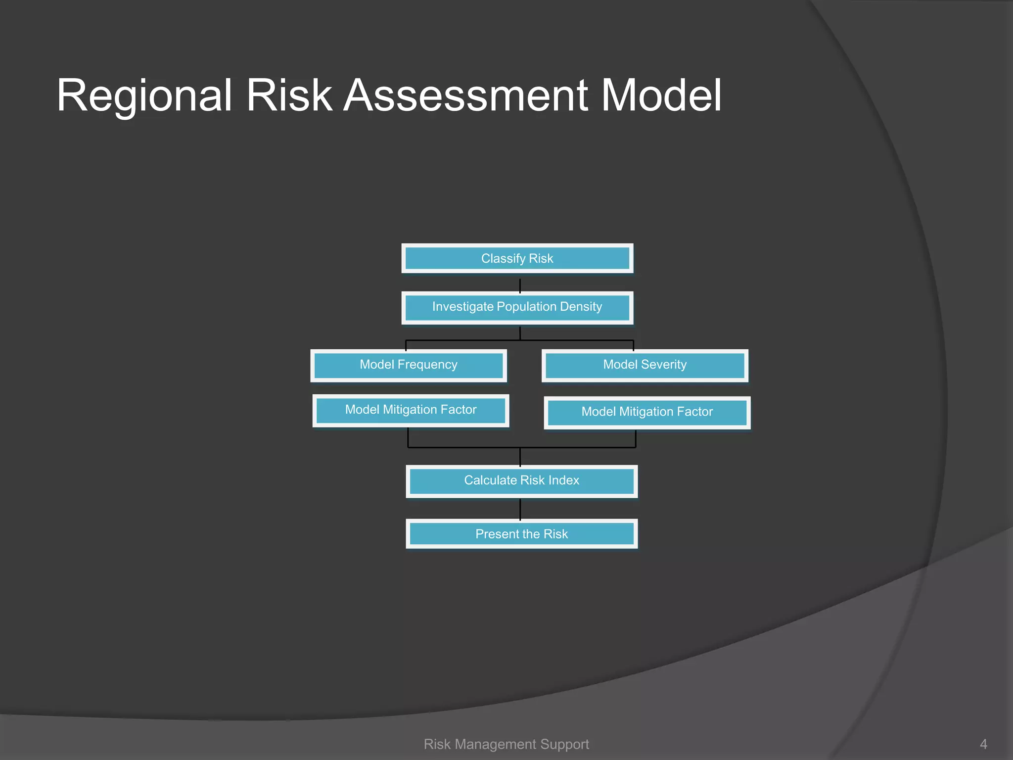 A Study for Development of Regional Risk Assessment for Technological Disaster | PPT