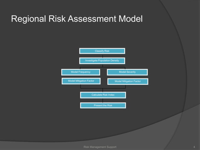 A Study for Development of Regional Risk Assessment for Technological ...