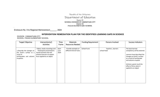 REGIONAL ACHIEVEMENT TEST SCIENCE INTERVENTION PLAN.docx